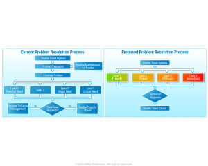 Process Diagram Basic - Billion Dollar Graphics