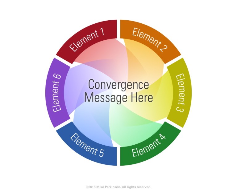 Venn Diagram Convergence - Billion Dollar Graphics
